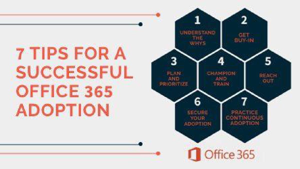 7 Tips for a Successful Microsoft 365 Adoption | Spanning