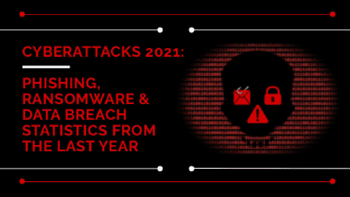 Cyberattacks 2021: Statistics From the Last Year | Spanning