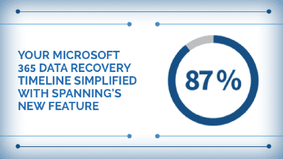 Restore and Export Progress Bar Feature I Spanning | Spanning